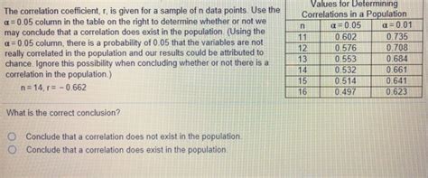 Solved Values For Determining The Correlation Coefficient