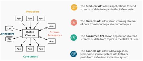 Faisal Nisar Bargi On Linkedin 🎯 Sqoop Vs Kafka 💡 Limitations Of Sqoop As Data Importexport