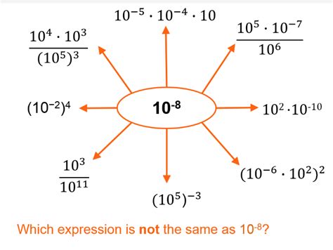 All In With IM Grade 8 Unit 7 Exponent And Scientific Notation Practice More Fertile Ground