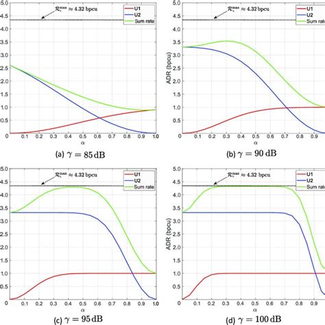 Ser Performance Of Two User Noma Vlc Systems With Different Power