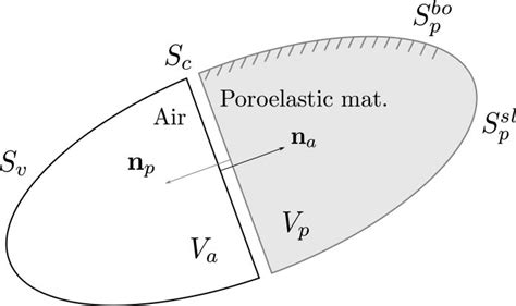 the partition of unity finite element method for the simulation of