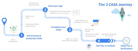Connect To An Aws Rds Postgresql Database Using Psql By Daniel Garcia