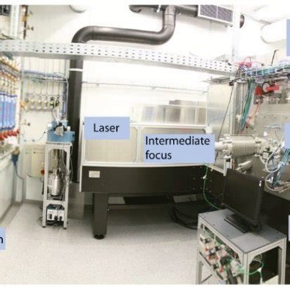 A Schematic Of EUV LPP Source For Inspection Applications With An Download Scientific Diagram
