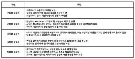팔로워십과 리더십 둘 중 하나만 중요한게 아니다