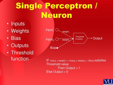 Biological Neuron Cell Body Dendrites Axon Impulses Synapses Ppt Download