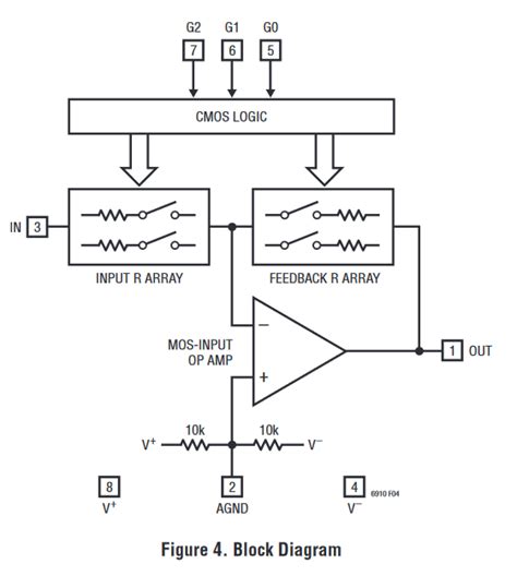 Active Filter Designing A Non Inverting Programmable Gain Amplifier