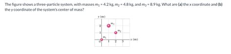 solved the figure shows a three particle system with masses