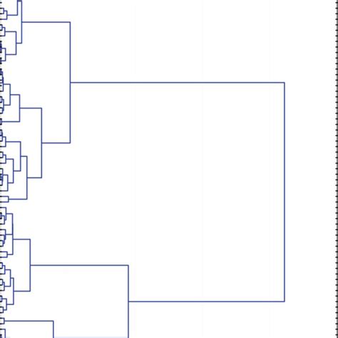 1 Classification Of All The Stations By A Hierarchical Clustering