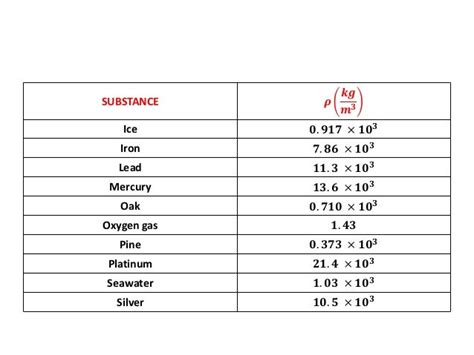 Density Specific Gravity