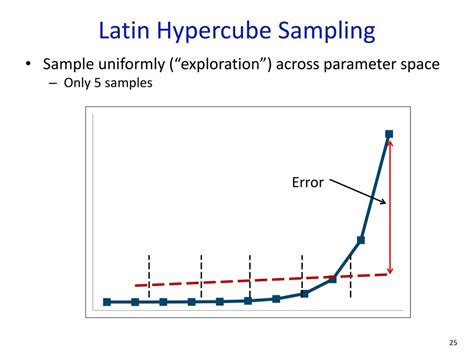 Ppt Power And Area Modeling Of Noc Components Powerpoint Presentation