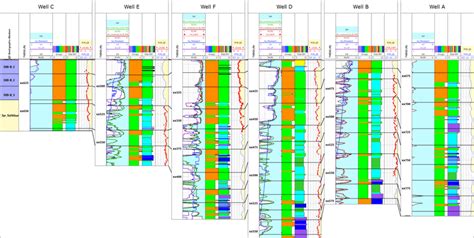 Final Saturation Plot For The Diii B Reservoir Unit The Wells Are