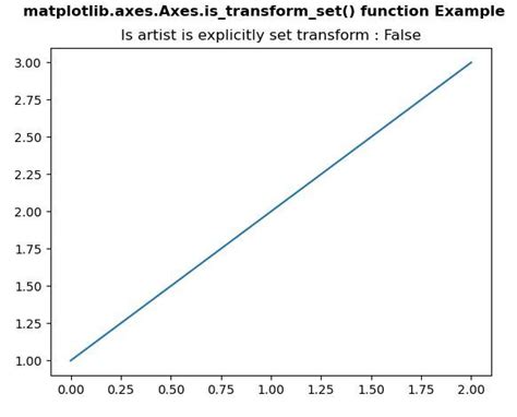 Python 中的 Matplotlib axes Axes is transform set 码农参考