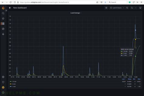 Create Graph For Linux Load Average Using Grafana Influxdb Part 3