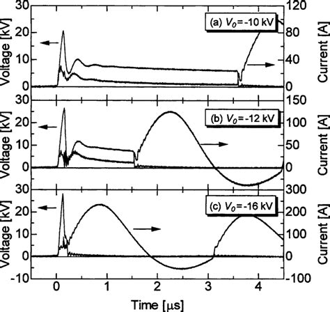 Voltage And Current Waveforms Of The Discharge For Various Charging