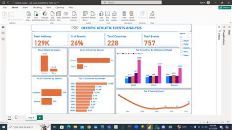 Quantum Analytics Ng On Linkedin Powerbi Excel Powerbi Mssqlserver