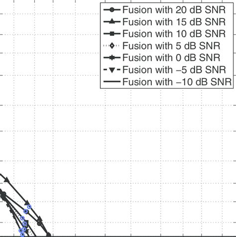 Pso Based Optimization Proposed Download Scientific Diagram
