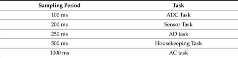 Table 1 From Simplex Back Propagation Estimation Method For Out Of Sequence Attitude Sensor