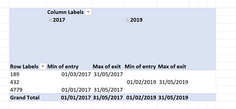 Sum Of Unique Months With 2 Dates In Excel Stack Overflow