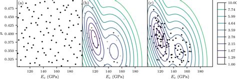 Bayesian Filtering — Grainlearning Documentation