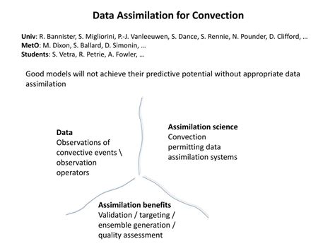 ppt data assimilation for convection powerpoint presentation free
