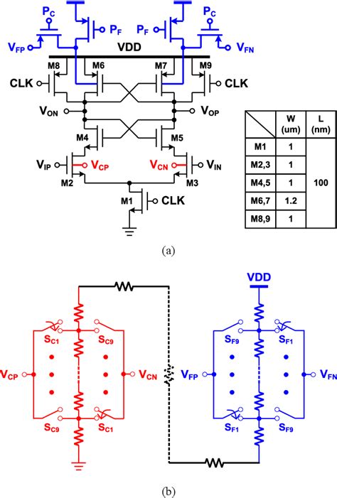 Figure 1 From A Two Step Offset Calibration In Dynamic Comparator Using Body Voltage Control