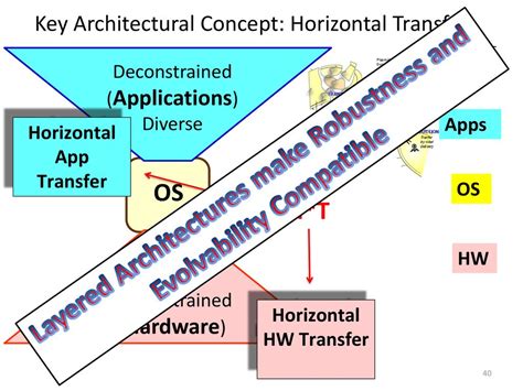 On The Hidden Nature Of Complex Systems Tradeoffs Architecture Nets Grids Bugs Brains And