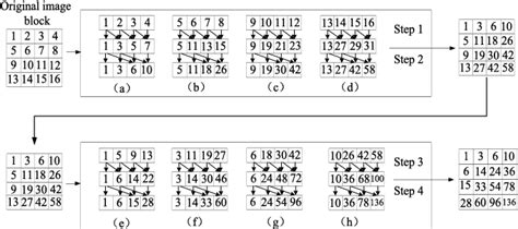 Figure 1 From A Configurable Parallel Hardware Architecture For