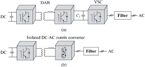 Figure 1 From A New Space Vector Modulation Strategy To Enhance Ac