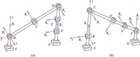 Singular Configuration I A And Singular Configuration Ii B Of The