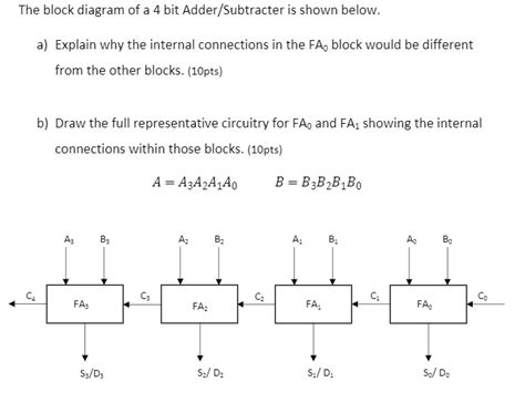 Solved The Block Diagram Of A 4 Bit Adder Subtracter Is Shown Below A