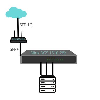 Configuring Netgate W Dedicated Switch Netgate Forum