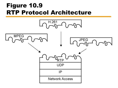 ppt computer networks with internet technology william stallings