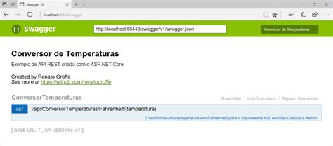 Aspnet Core Swagger Documentando Apis Com O Package Swashbuckleaspnetcore By Renato