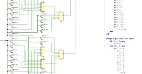 Synthesis Vivado 20201 Album On Imgur