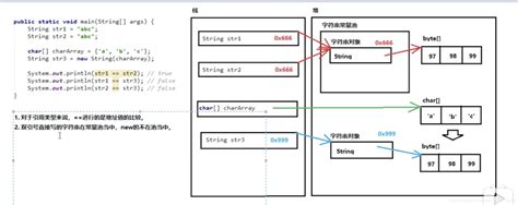 Java编程基础（入门级）（超级完整版）java入门 Csdn博客