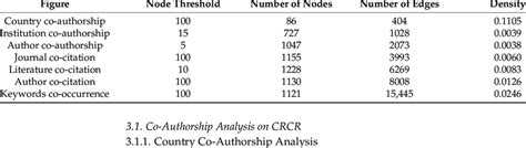 Node And Network Characteristics Download Scientific Diagram