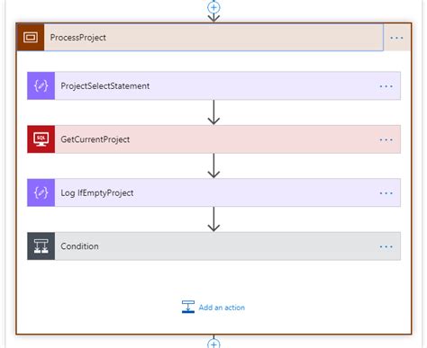 Copy Dynamics 365 Data To Sql Server Database With Power Automate By