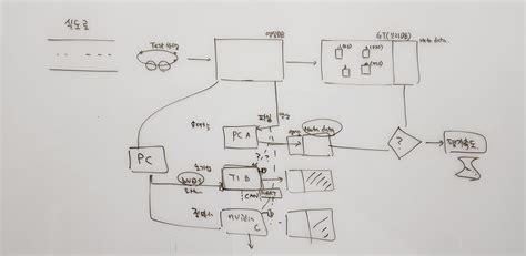 springcloud lds for algorithm test springcloudx스프링클라우드