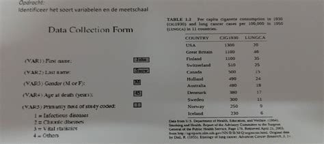 Solved Opdracht Identificeer Het Soort Variabelen En De Meetschaal Table 12 Per Capita Cigare