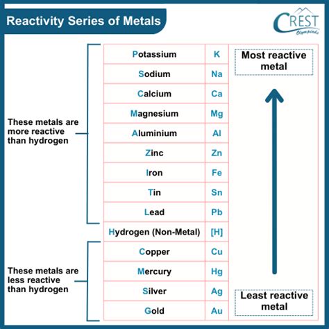 Metals And Non Metals Class 10 Notes Science Olympiad