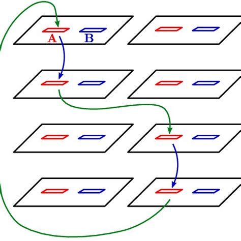 Structure Of The Replica Manifold Computing The Rényi Reflected Entropy