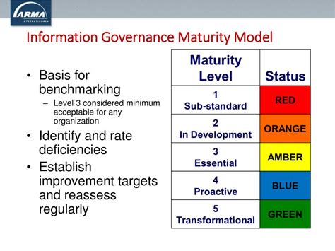 Data Governance Maturity Model Powerpoint Template Slidemodel Images