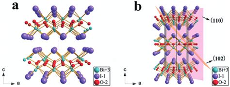 Schematic Illustrations Of The Crystal Structure Of Bioi A And Download Scientific Diagram