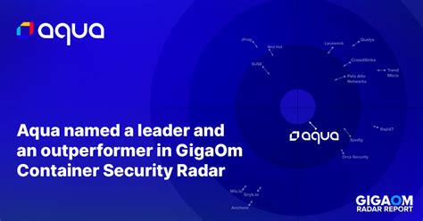 Aqua Leading The Charge In Container Security Innovation