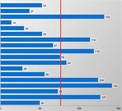 Javascript Can I Add An Average Line To Highcharts Chart Stack