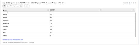 Github Kiranchitturizeppelin Solr Solrcloud Interpreter For Zeppelin