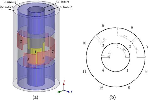 figure 1 from direct 3 d imaging based on parallel helical ect