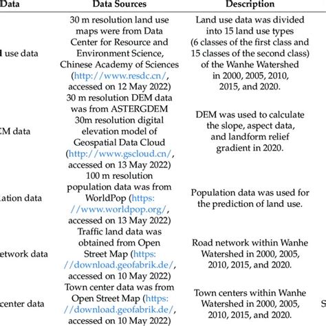 The Result Of Model Accuracy Verification Download Scientific Diagram