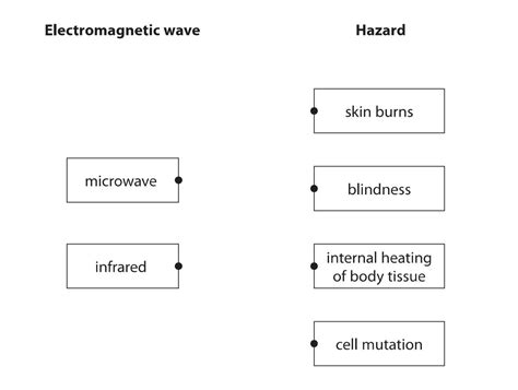 Igcse Physics Past Years Exam Questions Waves 2019 20 Colour My Learning