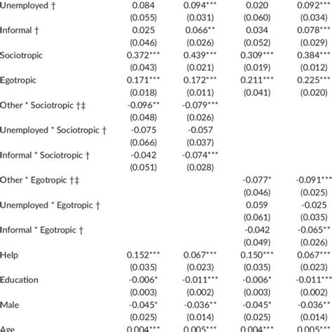 Hierarchical Linear Model On Executive Approval Across Urban And Rural